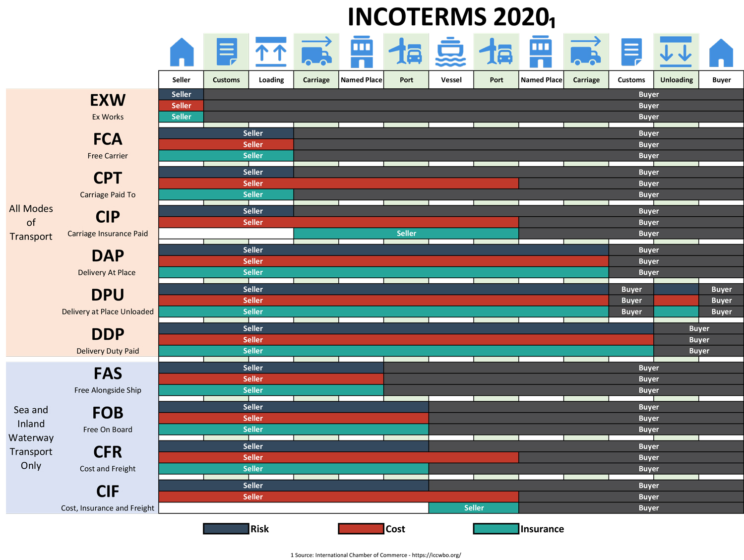 INCO TERMS - Hizam Shipping